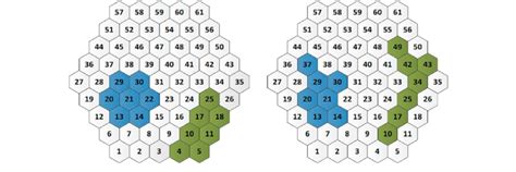 Examples Of Possible Clusters N 7 A Valid Clusters B Invalid Clusters Download
