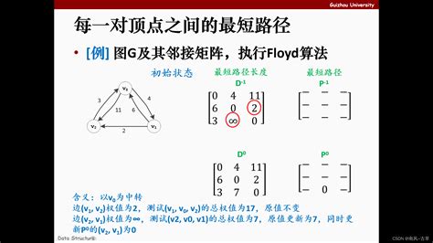 求每一对顶点之间的最短路径 Floyd算法及代码实现c语言 Csdn博客