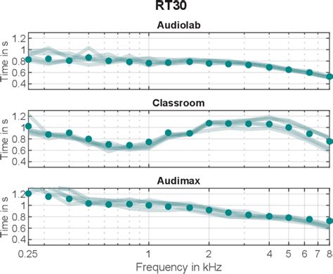 figure 7 from a high resolution spatial room impulse response database