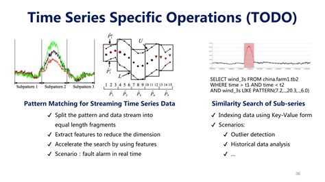 Apache Iotdb A Time Series Database For Industrial Iot Pptx