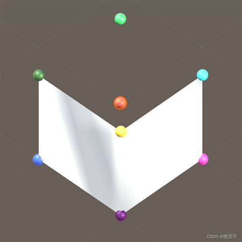 Unity Mesh 生成图形（二） Csdn博客