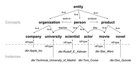 知识图谱:从“数据”竞争到“技术”竞争 誉存科技 国内领先的数字科技企业 知识图谱:从“数据”竞争到“技术”竞争 誉存科技 国内领先的数字科技企业