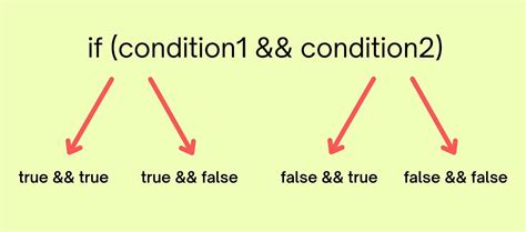 Write Tests For All Your Missed Branches R Kotlin
