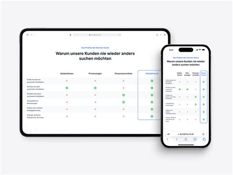 Responsive Comparison Table By Flo Steinle For Whitespace On Dribbble