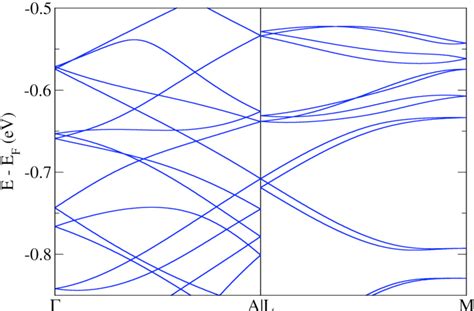 Figure 1 From Topological Band Crossings In Hexagonal Materials