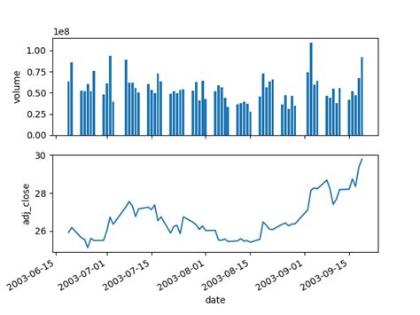 Plotfile Demo Matplotlib Documentation