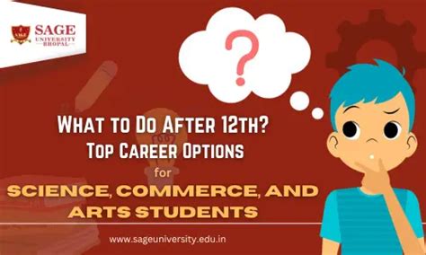 Comprehensive Guide To Top Computer Science Engineering Courses After 12th Eligibility