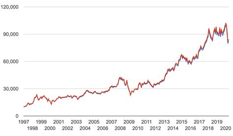 How Berkshire Hathaways Class A And Class B Shares Are Different Stock Analysis