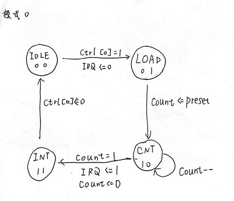 Buaacop7设计文稿 Fantasylees Blog