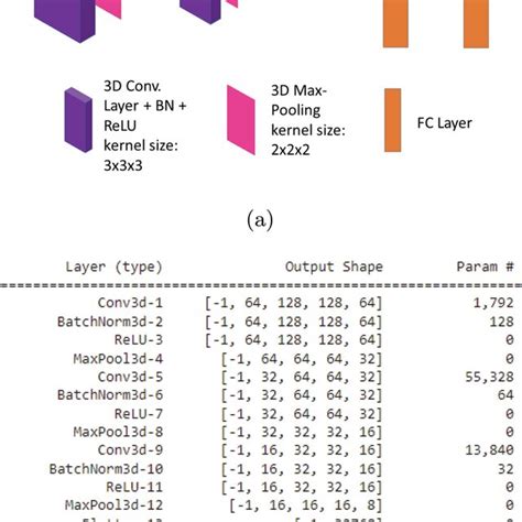 Cnn Model For Interpretability A Architecture Classifier Receives Ct