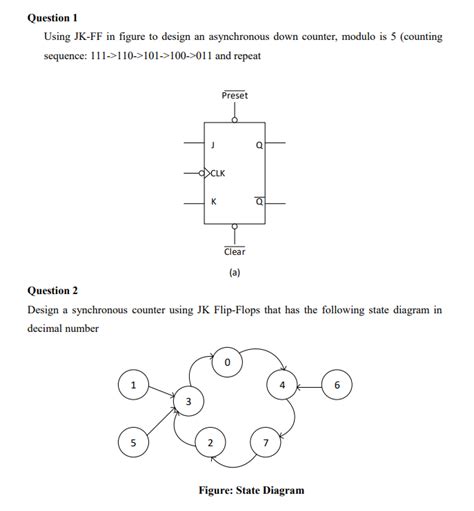 solved question 1 using jk ff in figure to design an