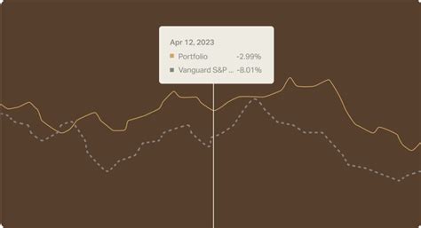 Intuitive Portfolio Reporting Altruist