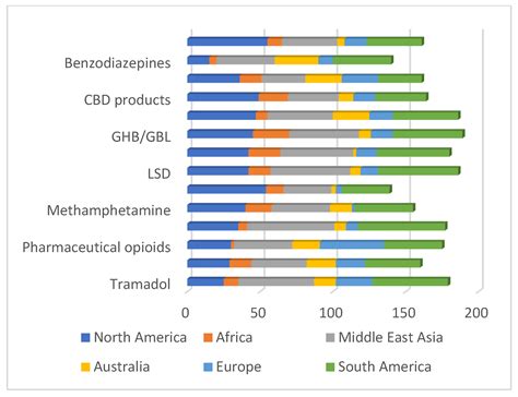 Fuzzy Analysis Of Artificial Drug Transmission Model With Optimal Control