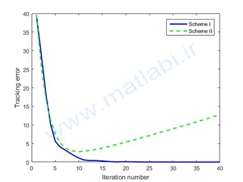 Networked Iterative Learning Control Approach For Nonlinear Systems With Random Communication