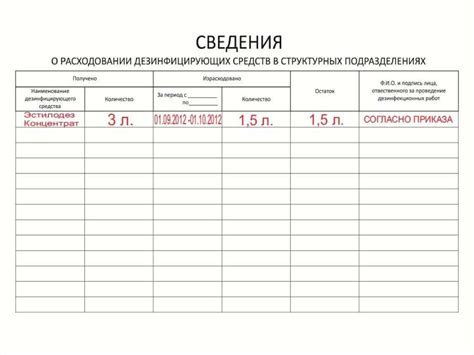 Образец заполнения журналов по ведению дезинфекционного режима ...