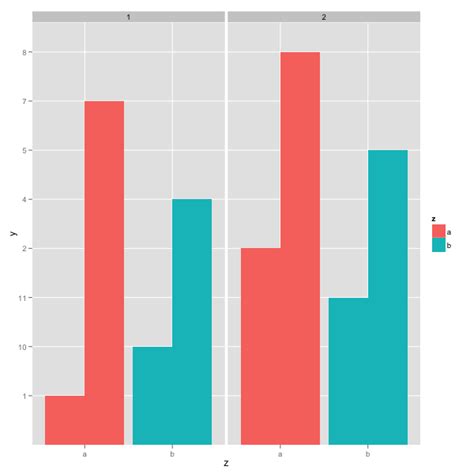 R Plot Only A Select Few Facets In Facet Grid Stack Overflow