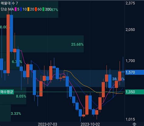 아비트럼arb 코인 시세 전망