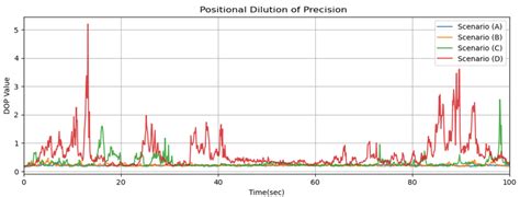 Lidar And V2x Based Cooperative Localization Technique For Autonomous Driving In A Gnss Denied