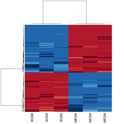 Introduction To Gene Expression Microarray Analysis In R And Bioconductor Basic Downstream