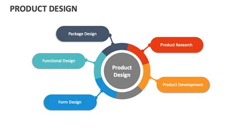 Product Design PowerPoint And Google Slides Template PPT Slides