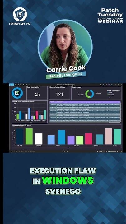Critical Windows Flaw Cve 2025 47981 Patch It Now Or Get Hacked Youtube