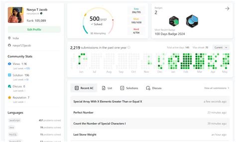 Navya T Jacob On Linkedin Leetcode Programming Algorithms Datastructures Coding Javascript