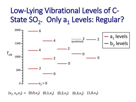 more spectra a lot more better too now what ppt download