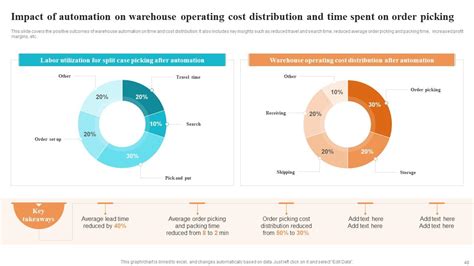 Top 10 Operating System Powerpoint Presentation Templates In 2024
