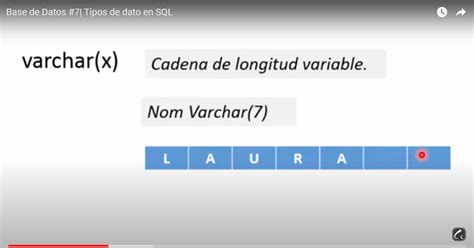 Construye Bases De Datos Para Aplicaciones Web Base De Datos 7 Tipos De Dato En Sql Resumen
