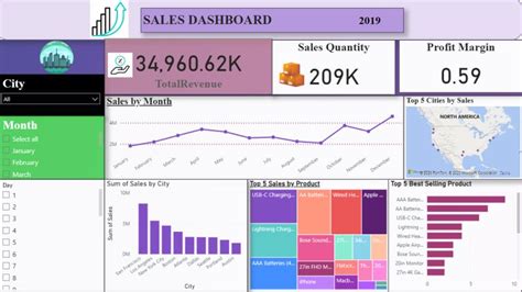 Mubarack Azad On Linkedin Dataanalyst Meriskillinternship Linkedinopportunity Data Meriskill…