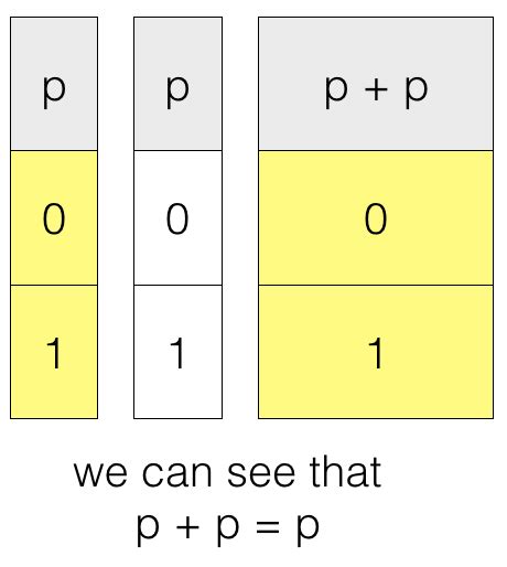 Propositional Logic Equivalence Laws Boolean Algebra Dyclassroom Have Fun Learning