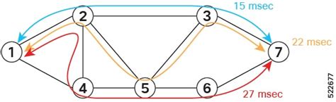 Segment Routing Configuration Guide For Cisco 8000 Series Routers Ios Xr Release 7 8 X