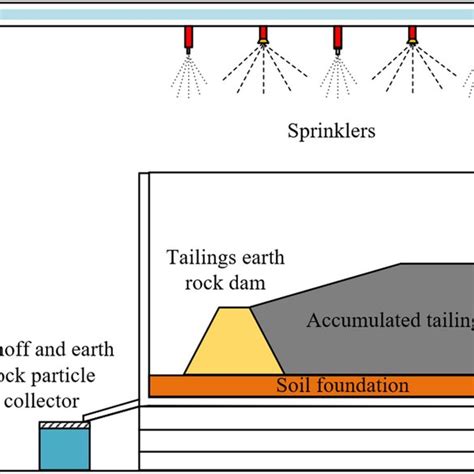 similar simulation experiment device diagram download scientific diagram