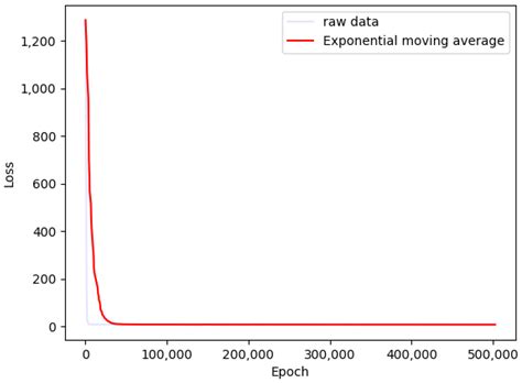 Applied Sciences Free Full Text Path Planning For Multi Arm Manipulators Using Soft Actor
