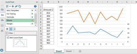 How To Break Chart Axis In Excel