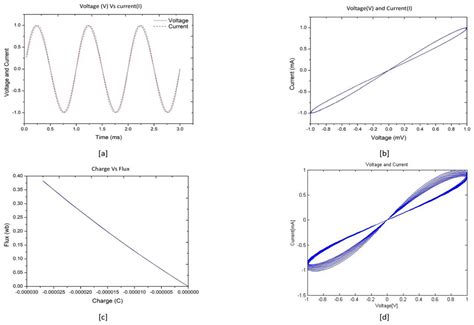 Investigation Of Memristor Based Neural Networks On Pattern Recognition