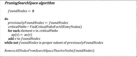Pruning Search Space Algorithm Download Scientific Diagram