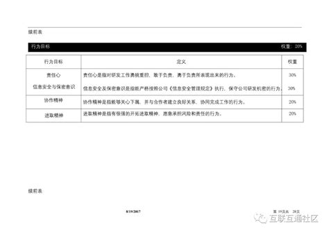 华为研发部门绩效考核制度及方案 Csdn博客