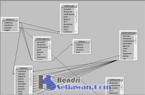 Cara Membuat Laporan Di Crystal Report Koneksi Antara Vb6 Dan Database