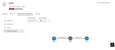 Understand And Investigate Lateral Movement Paths Microsoft Defender For Identity Microsoft