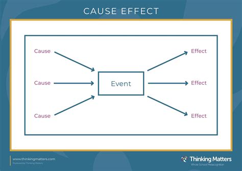 Digital Thinking Frames Thinking Matters