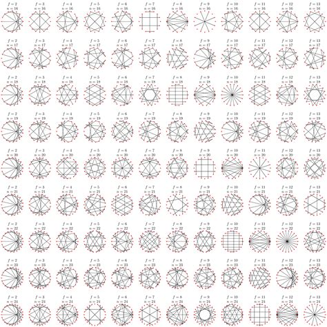 Times Tables And Mandelbrot