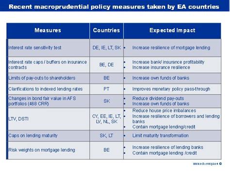 Assessing The New Phase Of Unconventional Monetary Policy At The Ecb
