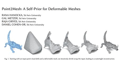 Point Clouds And 3d Modeling Point Clouds And Deformable Meshes For
