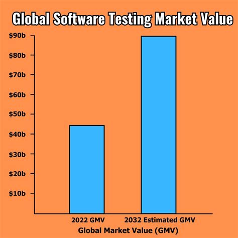 Etestware On Linkedin Testingmarket Growthpotential Futuretrends