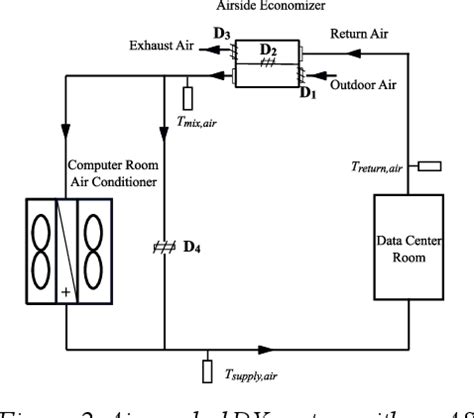 Figure 1 From Modelica Models For Data Center Cooling Systems