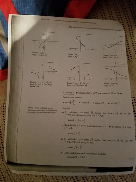 Solved The Graphs Of The Six Inverse Trigonometric Functions