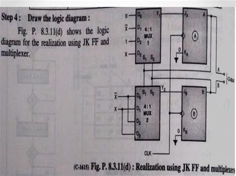 Algorithmic State Machine Pdf Computing Technology And Computing