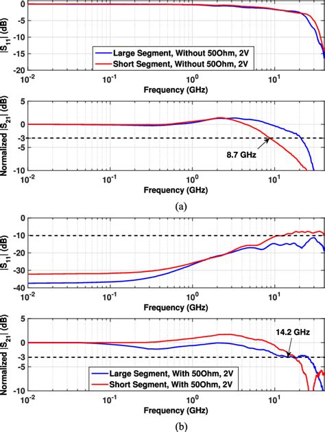 Figure 10 From A Ring Based 25 Gbs Dac Less Pam 4 Modulator Semantic