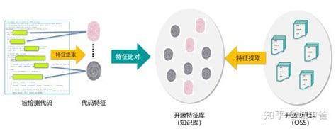 关于开源治理与开源合规 知乎